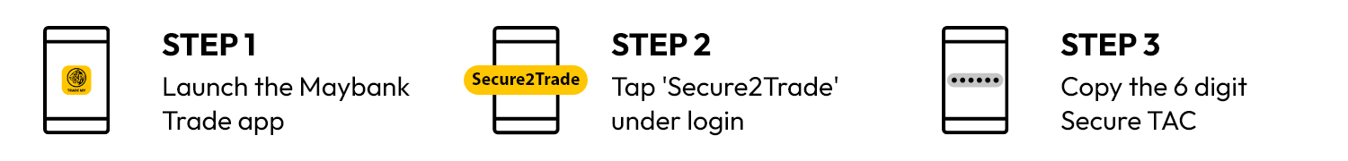 Welcome [onlinetradesit.maybank2u.com.my]